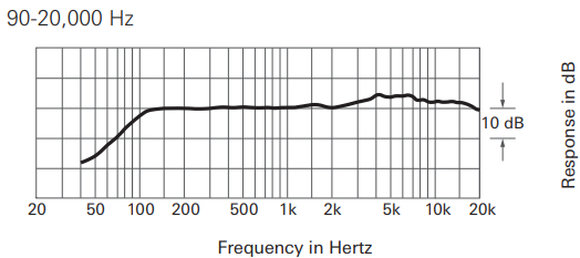 Audio-Technica AT875R - Line + Gradient Condenser Microphone Manual ...
