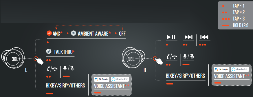 JBL TOUR PRO+TWS Quick Start Guide | ManualsLib