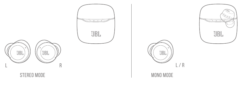 JBL TOUR PRO+TWS Quick Start Guide | ManualsLib