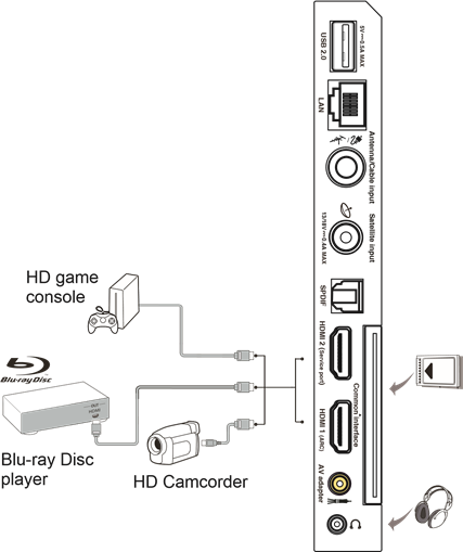 TCL 32ES560 - Android TV Manual | ManualsLib