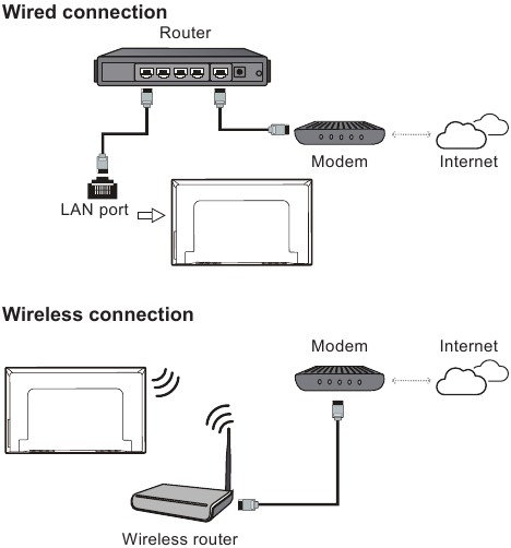 TCL 32ES560 - Android TV Manual | ManualsLib
