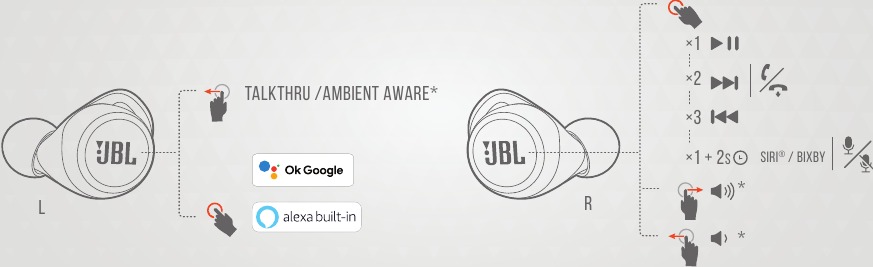 JBL LIVE 300TWS Quick Start Guide | ManualsLib