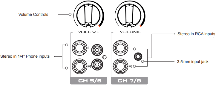 JBL EON208P - Portable PA System Manual | ManualsLib