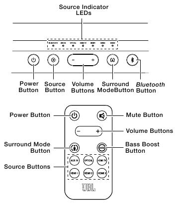 JBL CINEMA SB400 - Powered Soundbar Speaker Quick Start Guide | ManualsLib