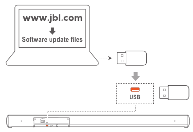 JBL CINEMA SB120 - Soundbar Manual | ManualsLib