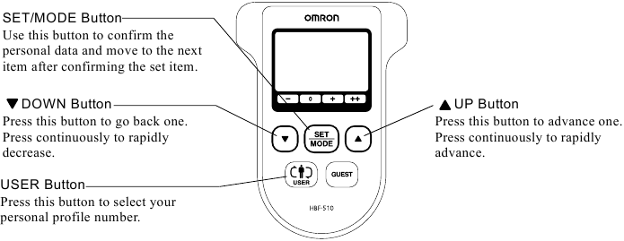 Omron HBF-510 - Body Sensor Composition Monitor and Scale Manual ...