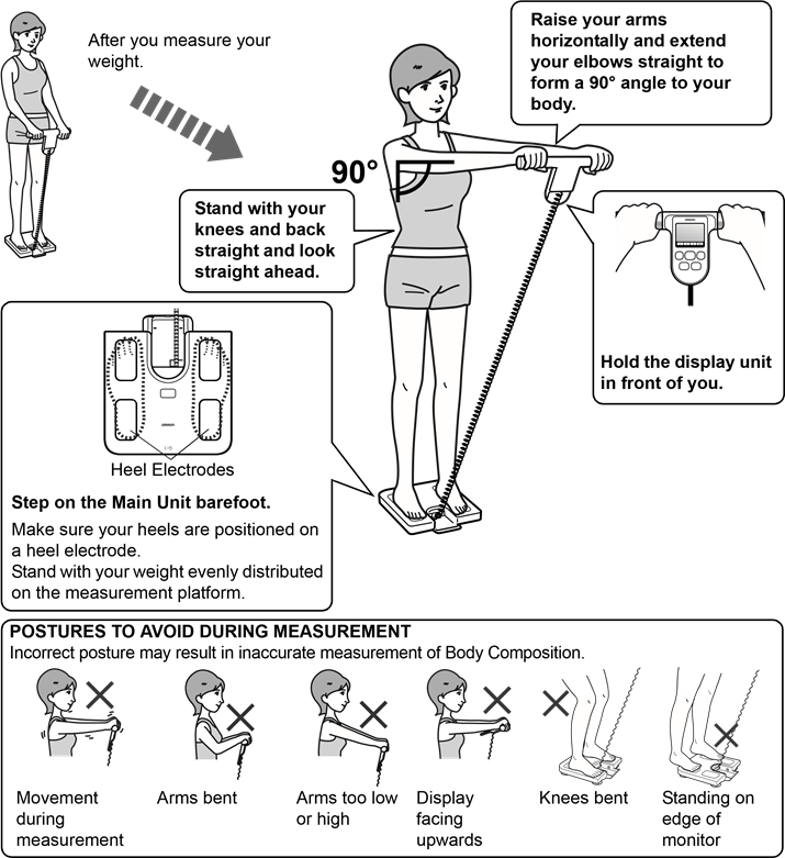 Omron HBF-510 - Body Sensor Composition Monitor and Scale Manual ...