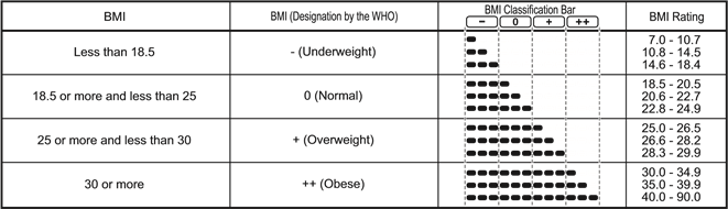 Omron HBF-510 - Body Sensor Composition Monitor and Scale Manual ...