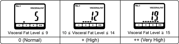 Omron HBF-510 - Body Sensor Composition Monitor and Scale Manual ...