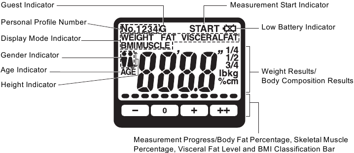 Omron HBF-510 - Body Sensor Composition Monitor and Scale Manual ...