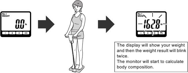 Omron HBF-510 - Body Sensor Composition Monitor and Scale Manual ...