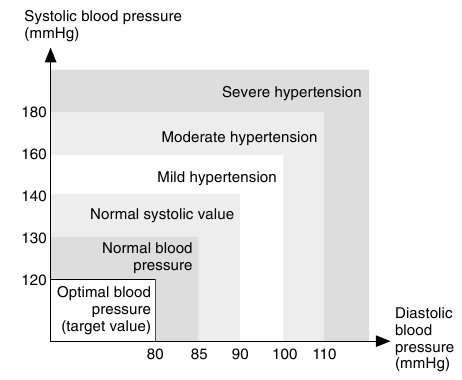 Omron M2 Basic - Digital Automatic Blood Pressure Monitor Manual ...