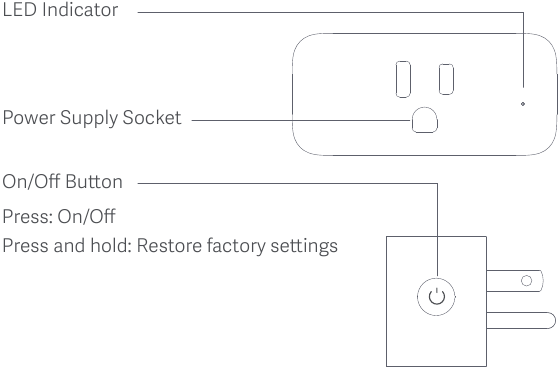 Xiaomi Mi Smart Plug (Wi-Fi) Manual | ManualsLib