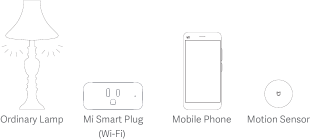 Xiaomi Mi Smart Plug (Wi-Fi) Manual | ManualsLib