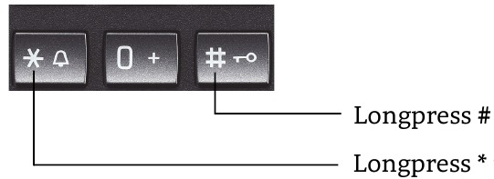 Unify OpenScape IP 55G - Desk Phone Quick Reference Card | ManualsLib