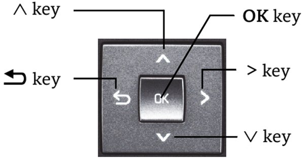 Unify OpenScape IP 55G - Desk Phone Quick Reference Card | ManualsLib