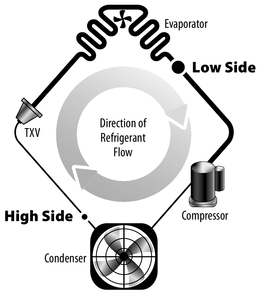 Fieldpiece SMAN2, SMAN3 - Digital Manifold & Vacuum Gauge Manual ...