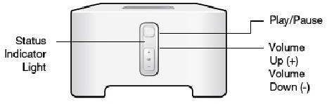 Sonos CONNECT Manual | ManualsLib