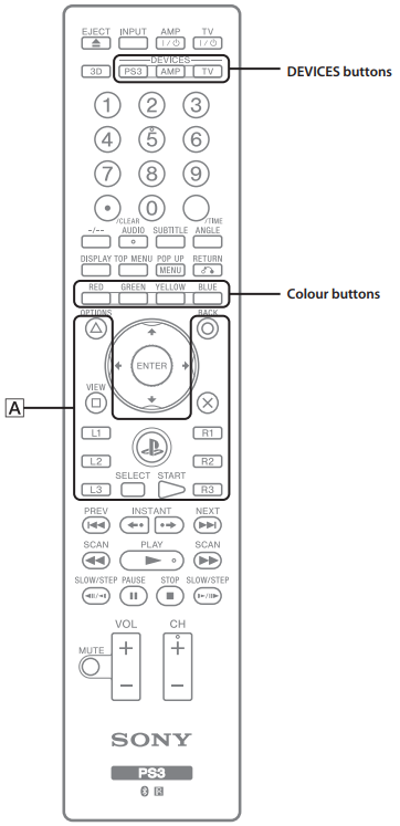 Sony Blu-ray Disc Remote Control for PlayStation 3 | ManualsLib