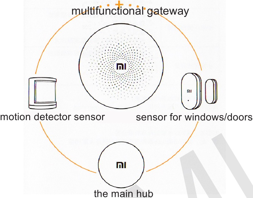 Xiaomi Mi Smart Home Kit Manual | ManualsLib