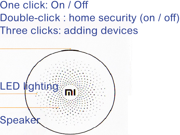 Xiaomi Mi Smart Home Kit Manual | ManualsLib