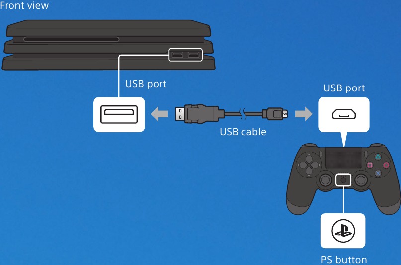 Sony PlayStation 4 Pro Quick Start Guide | ManualsLib