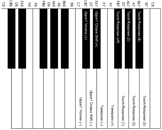 Casio Privia PX-S1000 /BK /WE /RD - Digital Piano User's Guide | ManualsLib
