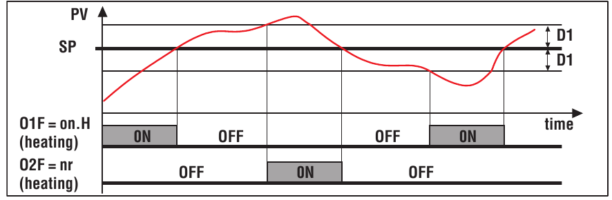 ASCON TECNOLOGIC R38 - Microprocessor Based Digital Electronic Controller Quick Guide | ManualsLib