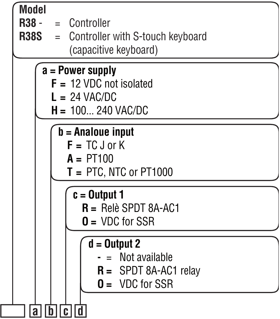 ASCON TECNOLOGIC R38 - Microprocessor Based Digital Electronic Controller Quick Guide | ManualsLib