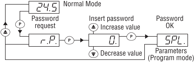 ASCON TECNOLOGIC R38 - Microprocessor Based Digital Electronic ...