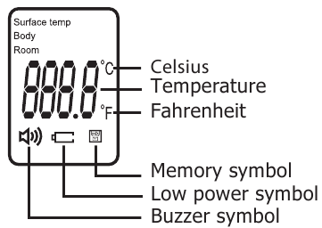 Berrcom JXB-182 - Non-contact Infrared Thermometer Manual | ManualsLib