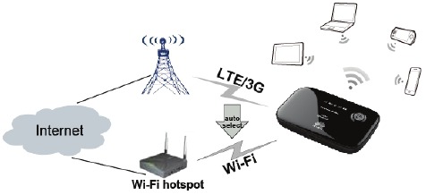 Huawei E5776S-32 V100R001 Mobile Wi-Fi Manual | ManualsLib