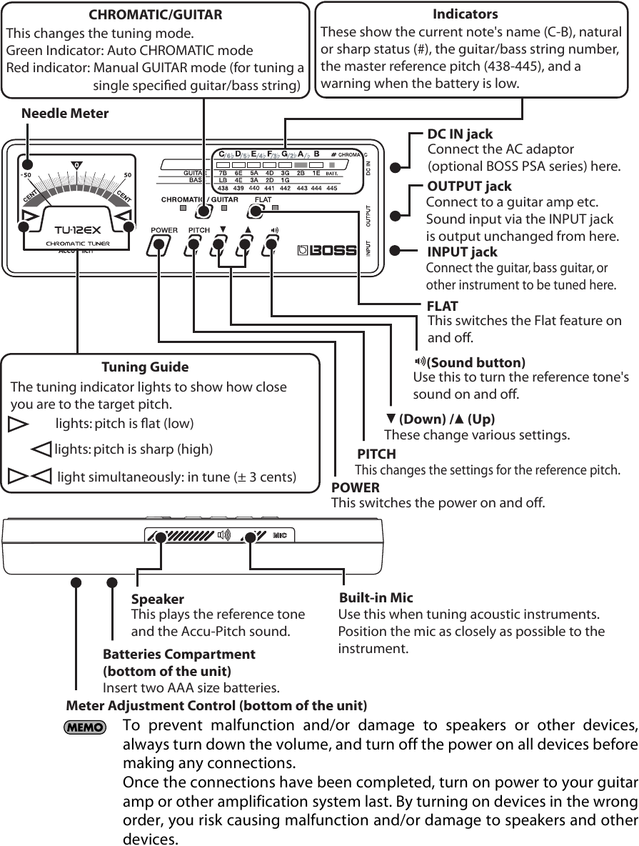 Boss TU-12EX - Chromatic Tuner Manual | ManualsLib