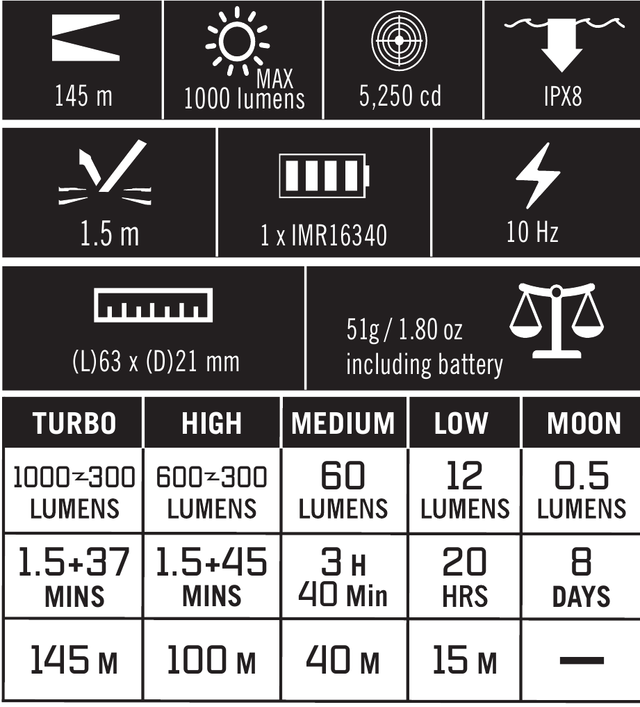 OLIGHT S1R BATON II - 1K Lumen EDC Flashlight Manual and Review Video ...