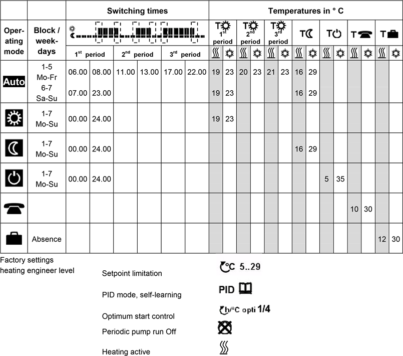 Siemens REV23 - Self-learning Room Temperature Controller Manual ...