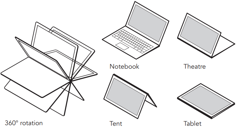 Coda WAVE - 11.6" Convertible Notebook Quick Start Guide | ManualsLib