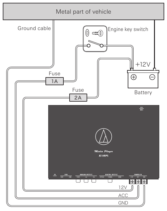 Audio-Technica AT-HRP5 - Media Player Quick Start Guide | ManualsLib