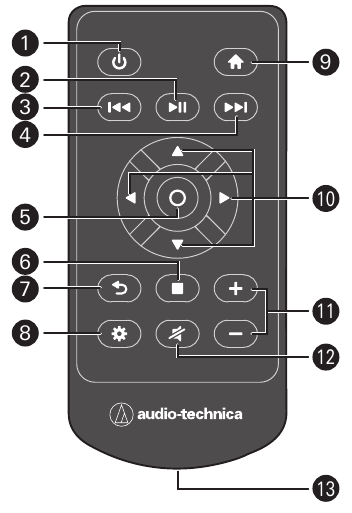 Audio-Technica AT-HRP5 - Media Player Quick Start Guide | ManualsLib