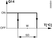 Siemens RDE10.1DHW - Room Temperature Controller Manual | ManualsLib
