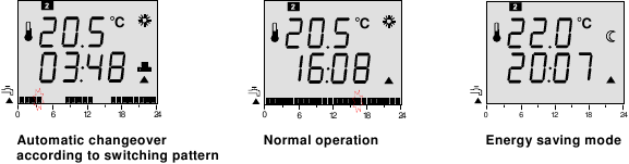 Siemens RDE10.1DHW - Room Temperature Controller Manual | ManualsLib