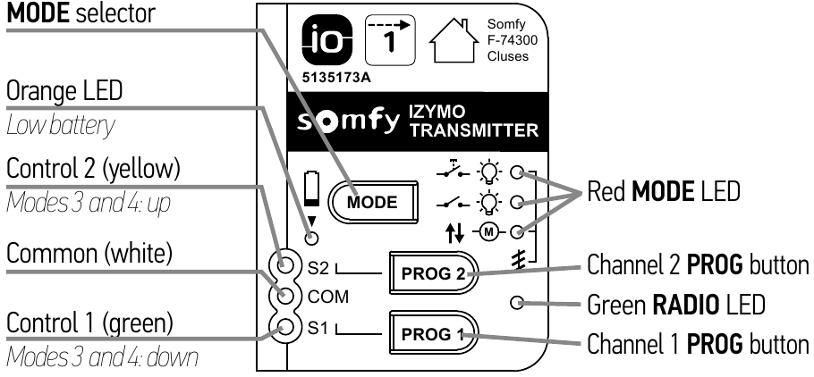 SOMFY IZYMO Transmitter io Manual | ManualsLib