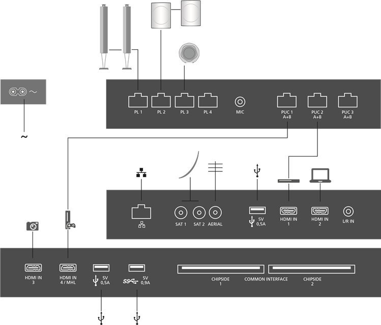 Bang & Olufsen BeoVision Horizon-40, BeoVision Horizon-48 Manual ...