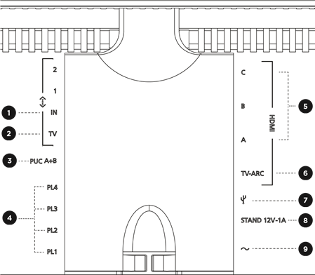 Bang & Olufsen Beosound Theatre Manual | ManualsLib