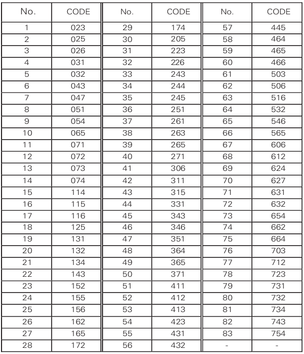 Midland X-TRA TALK LXT600, LXT630, LXT650 Series Manual | ManualsLib