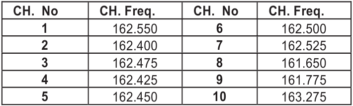 Midland X-TRA TALK LXT600, LXT630, LXT650 Series Manual | ManualsLib