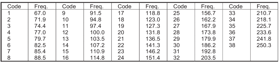 Midland X-TRA TALK LXT600, LXT630, LXT650 Series Manual | ManualsLib