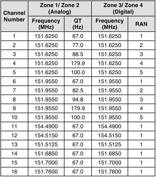 Kenwood NX-P1200NV/AV, NX-P1202AV, NX-P1300NU/AU, NX-P1302AU User Guide ...
