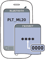 Plantronics ML18, ML20 Bluetooth Headset Manual | ManualsLib