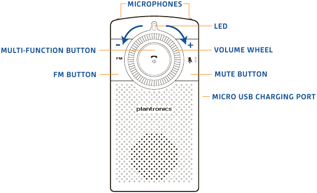 Plantronics K100 - Bluetooth In-car Speakerphone Manual | ManualsLib