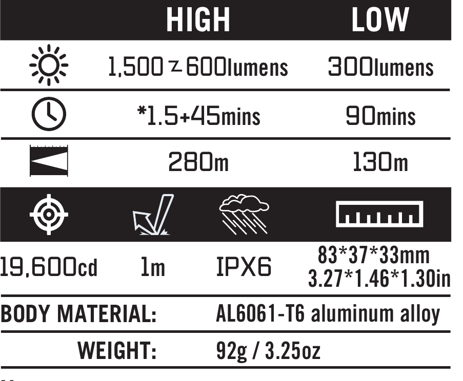 OLIGHT PL-PRO VALKYRIE - 1500 Lumens Flashlight Manual | ManualsLib